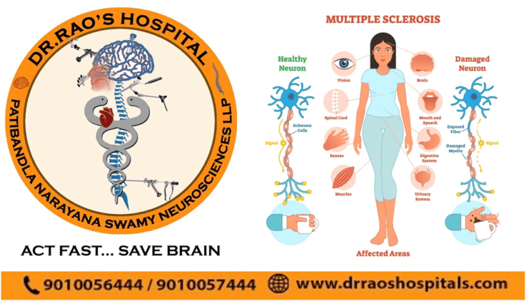 Best Neurosurgery Hospital in India – Dr. Rao’s Hospital